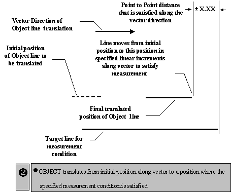 Understanding Iteration Move and 3DCS Iterative Logic in Statistical Tolerance Analysis